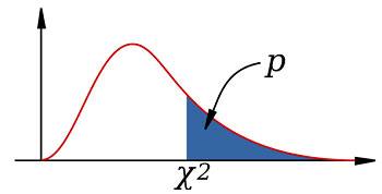 Chi Square Distribution - The Ultimate Guide - ChiSquareTable.net