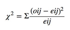 Chi Square Table & Chi Square Calculator