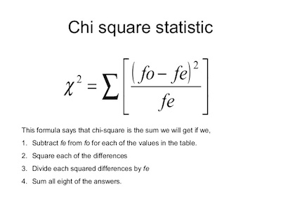 Using Chi Square Statistic in Research - ChiSquareTable.net