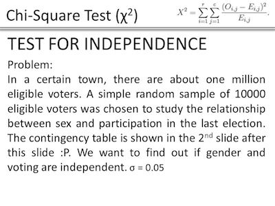 Understanding The Chi Square Test For Independence - ChiSquareTable.net