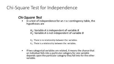 Understanding The Chi Square Test For Independence - ChiSquareTable.net