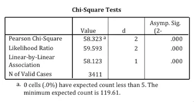 Using Chi Square Statistic in Research - ChiSquareTable.net